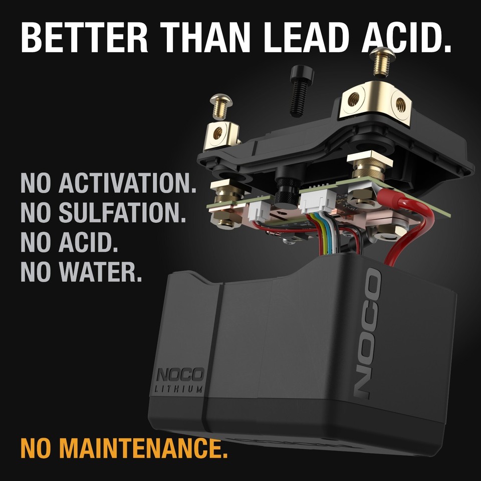 NOCO Lithium NLP5 Group 5 250A 12V 2Ah Lithium Powersport Battery | eBay