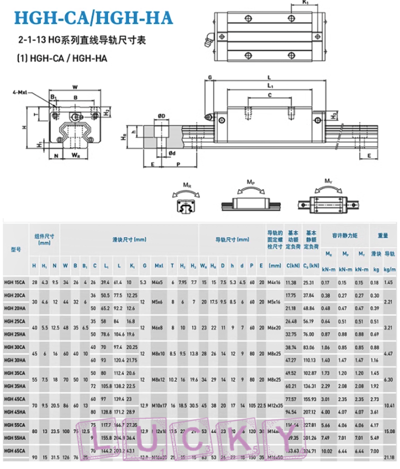 1PC NEW FOR HIWIN HGH25CA Linear guide slide bearing | eBay