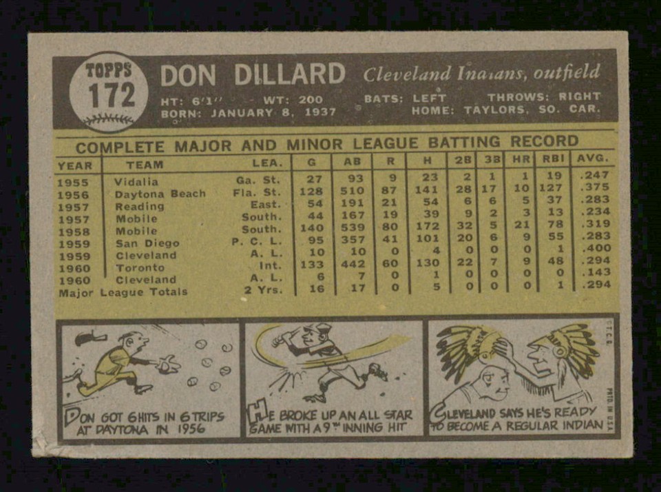 1961 TOPPS BASEBALL # 172 DON DILLARD INV J7973 | eBay