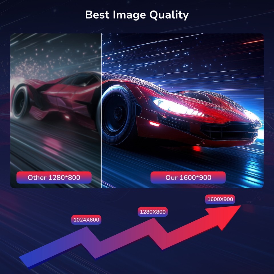 19" Portable DVD Player with 16" Large Screen HDMI USB AV-IN/OUT 6 ...