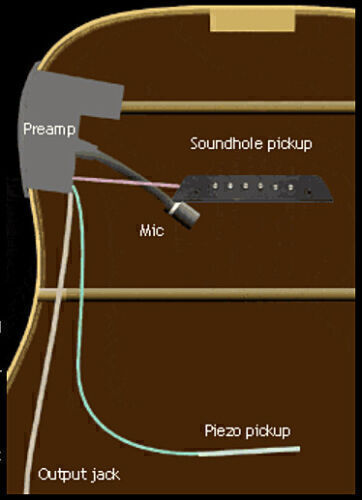 ARTEC HT-TBL Acoustic Guitar TRIPHONIC BLENDER PREAMP Complete w/ THREE ...