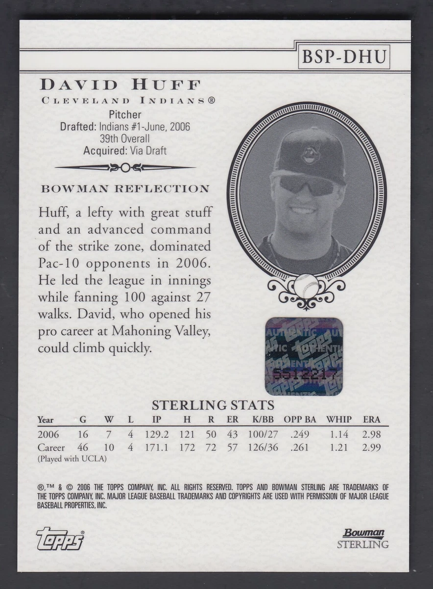 David Huff Stats