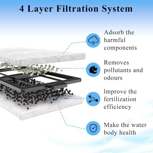 PF-S Filter Cartridges for TOP FIN PF10 Power Filters, Fish Tank 16 ...