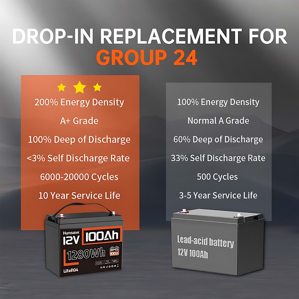 12V 100Ah 300Ah 310Ah 314Ah Lithium Battery LiFePO4 BMS Solar Backup RV ...