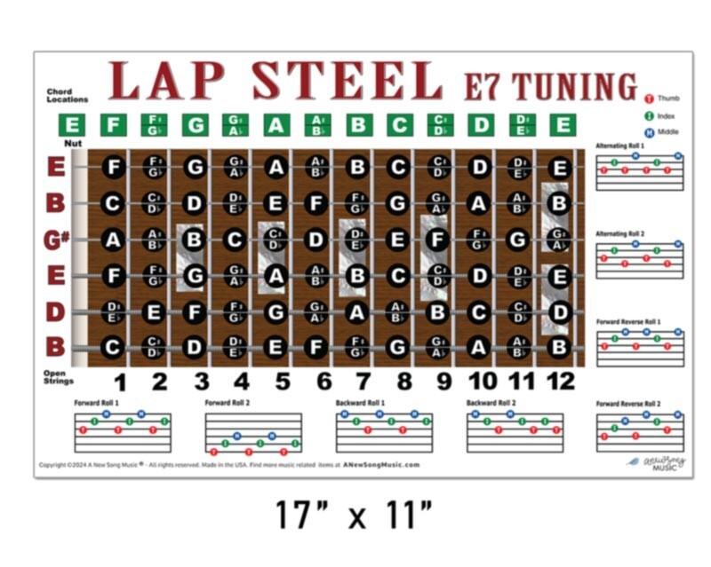 E7 Banjo Chords Banjo Songs