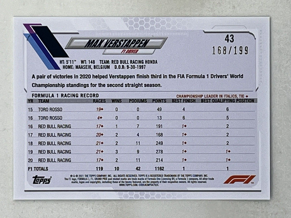 Max Verstappen 2021 Topps Formula 1 F1 Drivers Aqua /199 #43 Red Bull ...