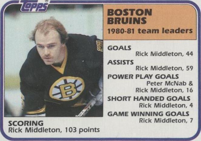 1981-82 Topps - Rick Middleton #46 for sale online | eBay