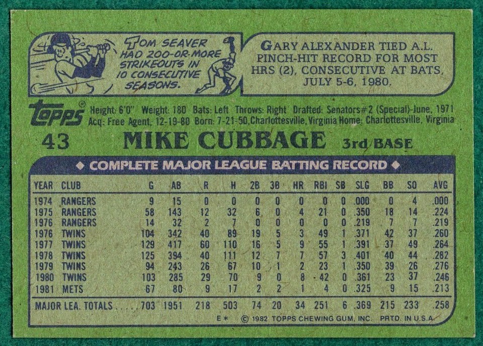 Mike Cubbage - 1982 Topps #43 - New York Mets Baseball Card | eBay
