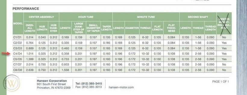 Electric Neon Clock Co Cleveland Ohio Hansen Synchron C4 Pinwheel ...