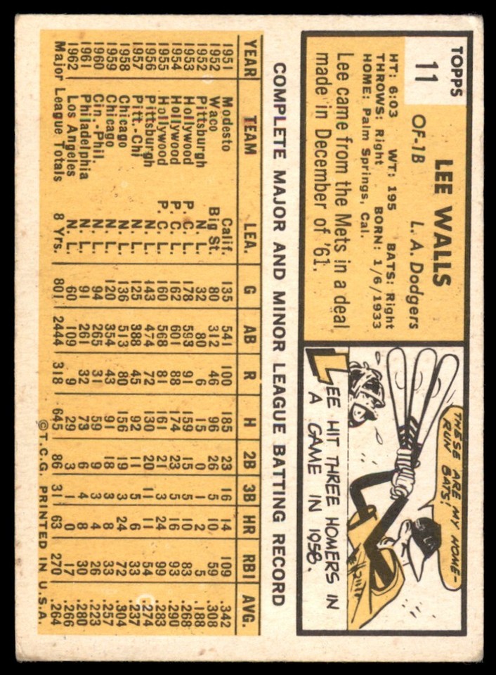 1963 Topps Lee Walls Los Angeles Dodgers #11 | eBay