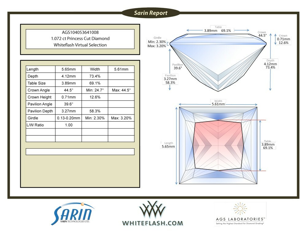 Princess Diamond Diagram