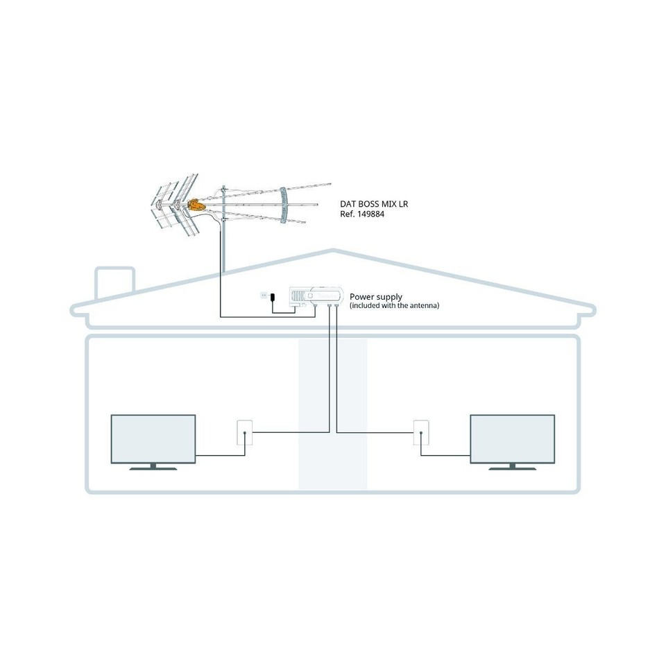 Televes Corporation® 149884 DAT BOSS Mix LR Outdoor High-VHF/UHF HDTV ...