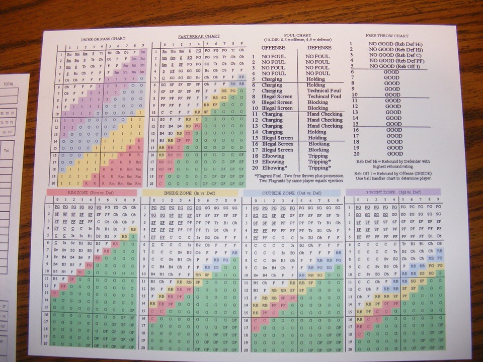 Hoop Nutz Dice Basketball Tabletop Board Game w/ Great NCAA College ...