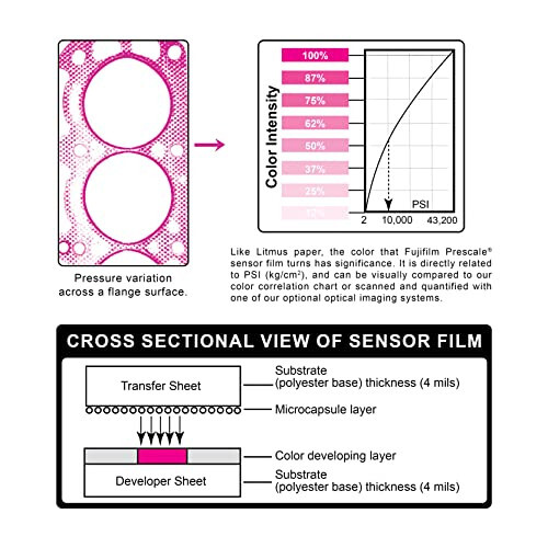 Fujifilm Prescale Super Low Pressure (LLW) - Pressure Indicating Film ...