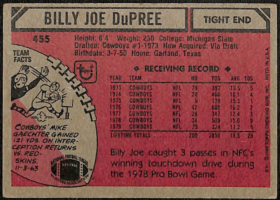 1980 Topps Billy Joe DuPree #455 Dallas Cowboys | eBay