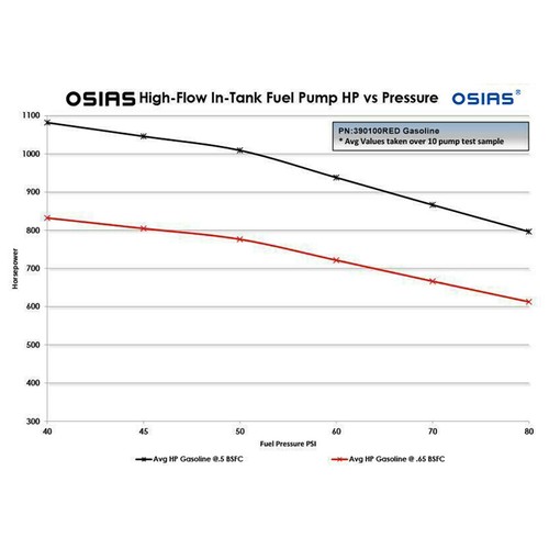 OSIAS 340LPH High Performance Fuel Pump For "Replace Walbro GSS342 ...