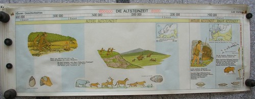 Wandbild Geschichtsfries Altsteinzeit Eiszeit 139x50 vintage ice age ...