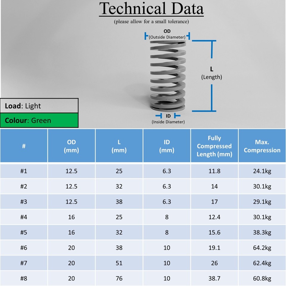 Compression Spring Heavy Duty Stiff Heavy Load Die Springs ISO | eBay UK
