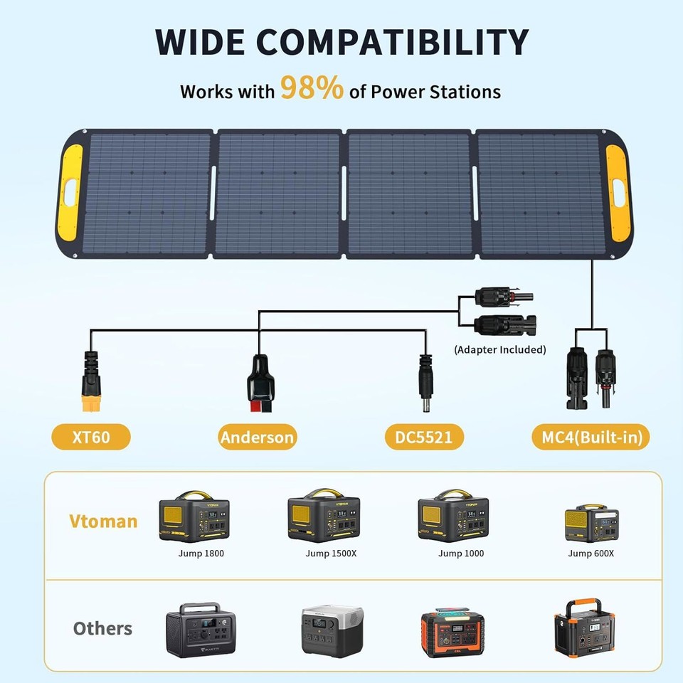 VTOMAN 110W/200W/400W Portable Solar Panel 23% Efficiency Foldable ...