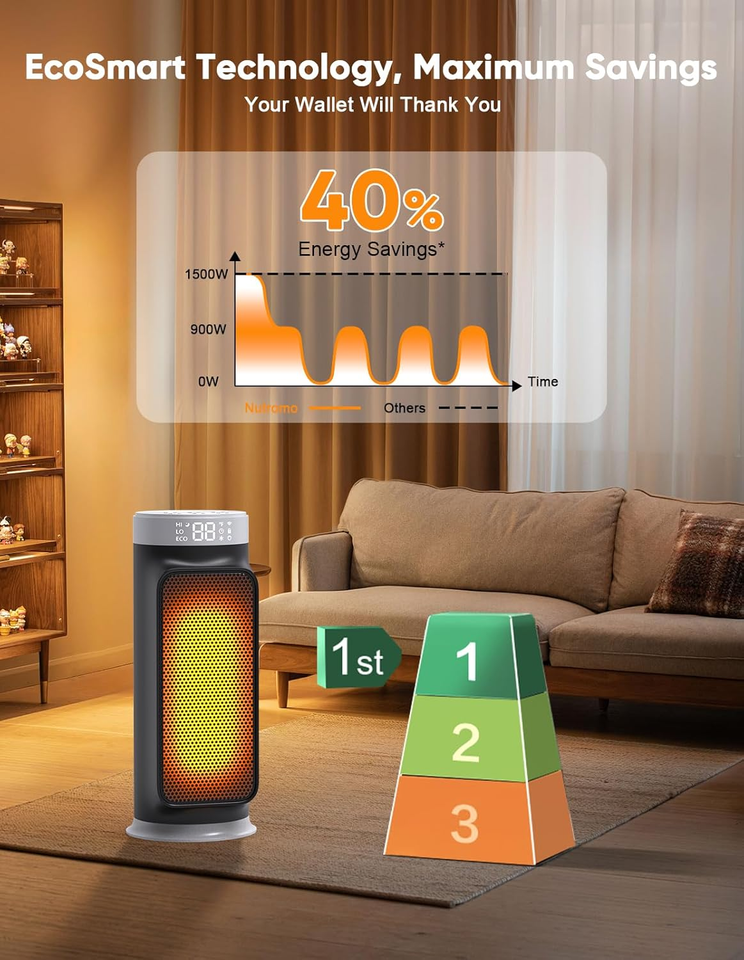1500W Smart Space Heater with WiFi/App/Alexa Control - Eco-Friendly ...
