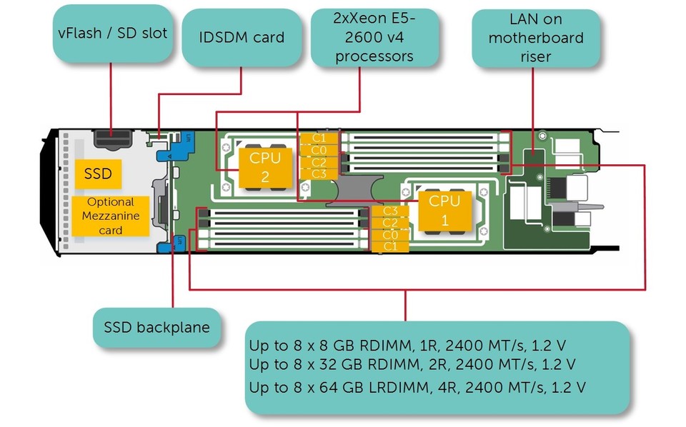 Dell Poweredge FC430 CTO Barebone Server 2x 1.8" Bays w/2x Heatsinks | eBay