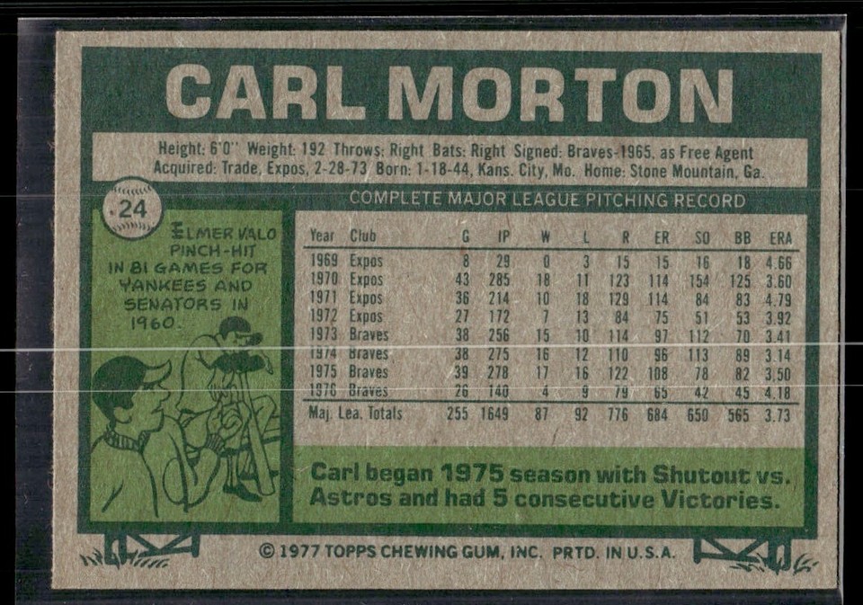 1977 Topps Carl Morton Atlanta Braves #24 | eBay