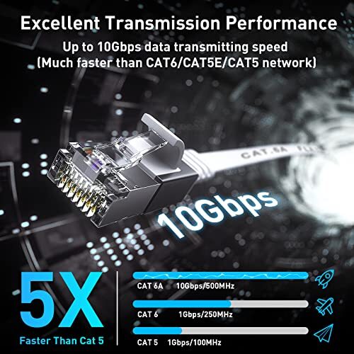 Cat 6a Ethernet Cable 100 FtDurable Flat Internet Network LAN Cable ...