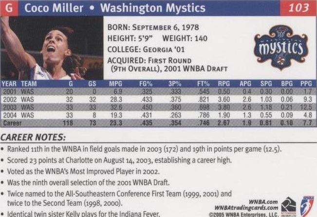2005 Rittenhouse WNBA - Coco Miller #103 for sale | eBay