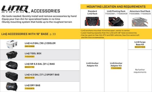 Can-Am+LINQ+Anchor+Adaptor+Kit+715004960 for sale online | eBay