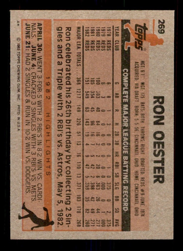 1983 Topps Baseball #269 Ron Oester EX/MT or Better *aa1 | eBay