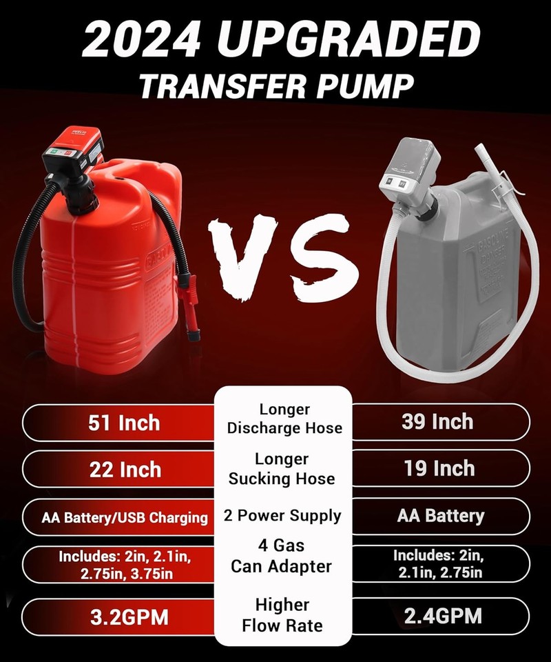 Rechargeable Gas Can Pump - Electric Fuel Transfer Pump with Auto Shut ...
