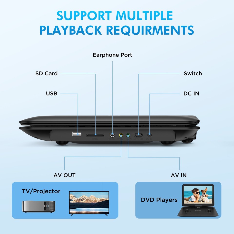 TENKER 17.9" Portable DVD Player 15.6" HD Swivel Screen Rechargeable ...