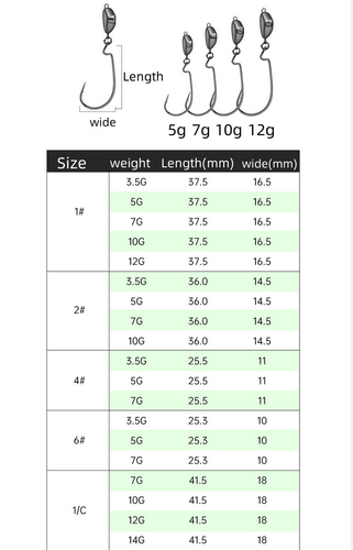 20-Pack Swing Jig Heads Swimbait Wobble with Hook for Bass Fishing 1/8 ...