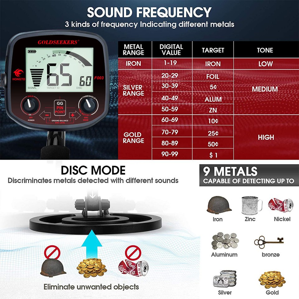 Underground Metal Detector LCD Screen Treasure Gold Finder Metal ...