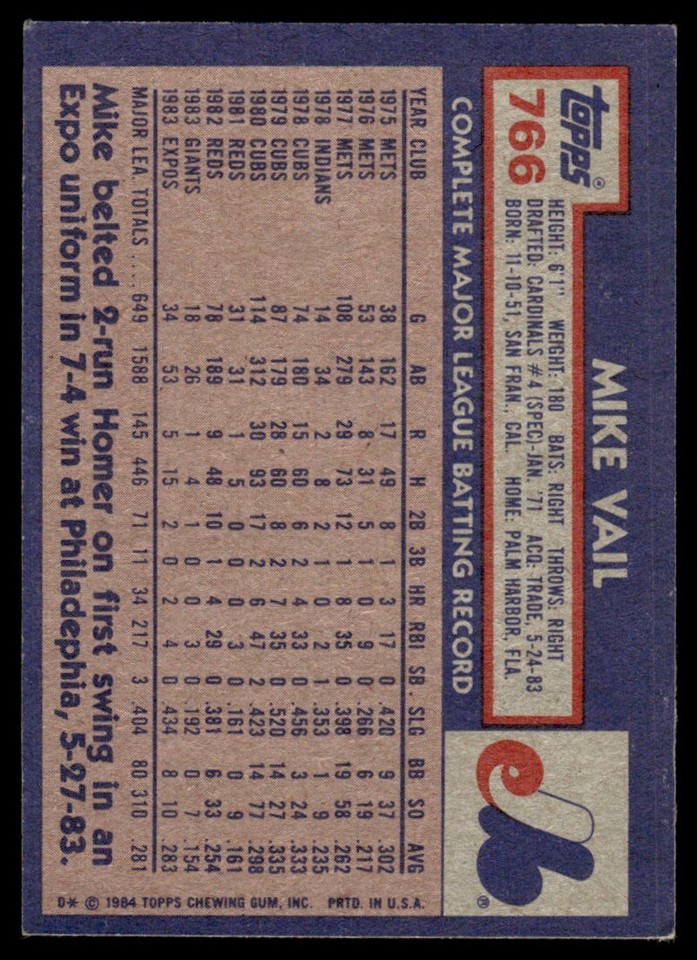 1984 Topps Mike Vail Montreal Expos #766 | eBay