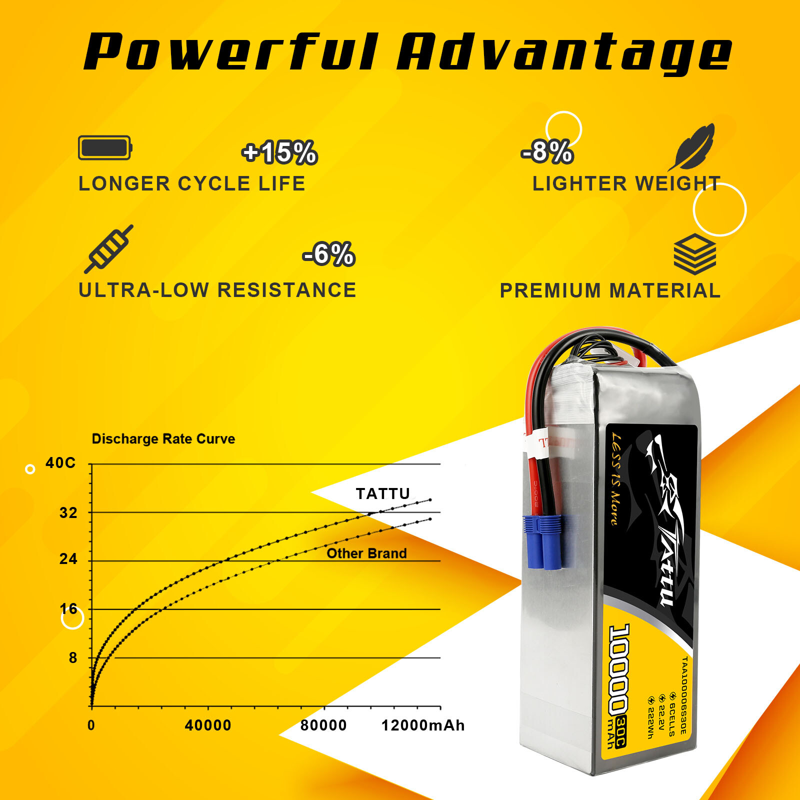 Tattu 10000mAh 30C 22.2V 6S Lipo Battery EC5 Plug For UAV Drone Freefly ...