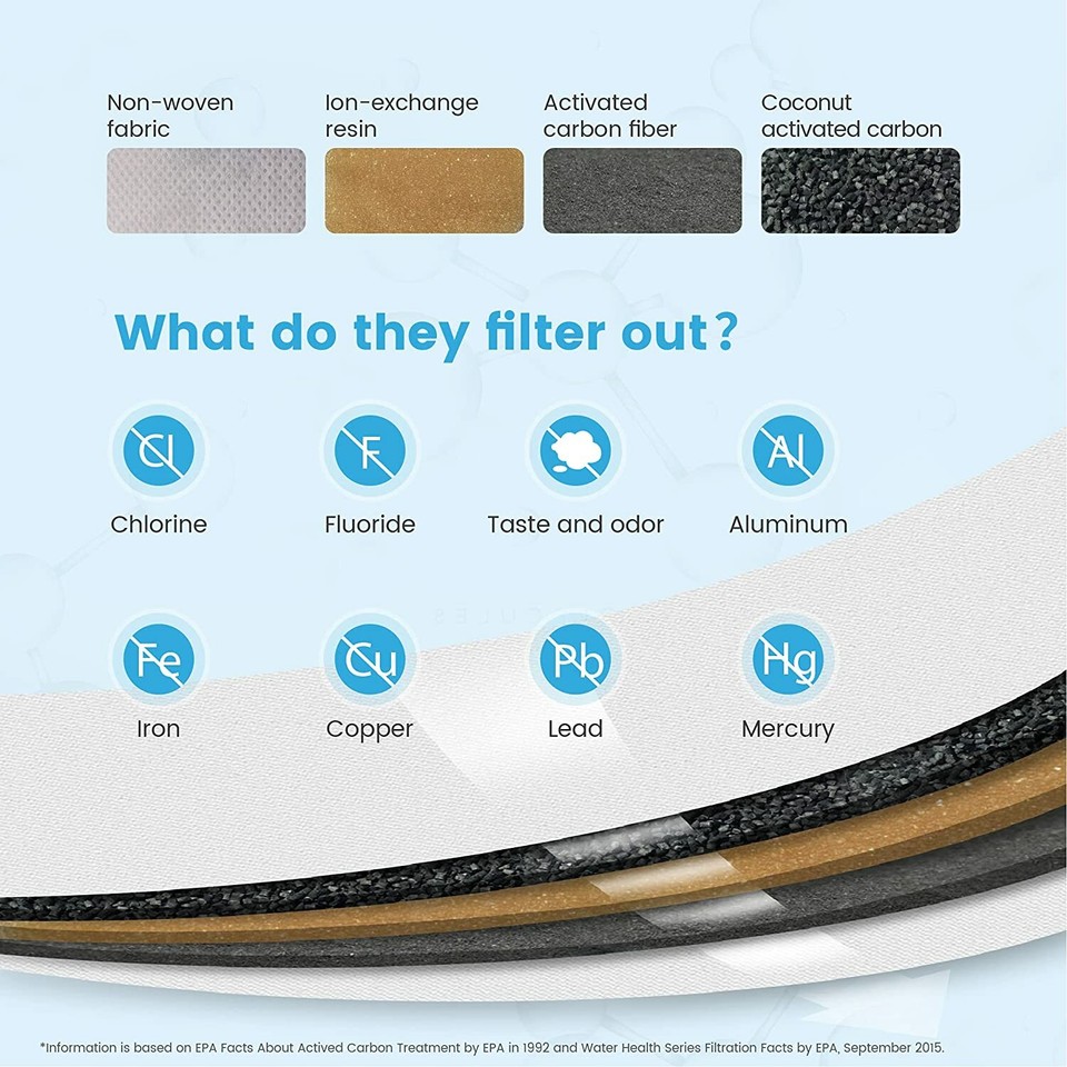 Waterdrop WD-PF-01A Plus Replacement Filters for All Waterdrop Pitcher ...