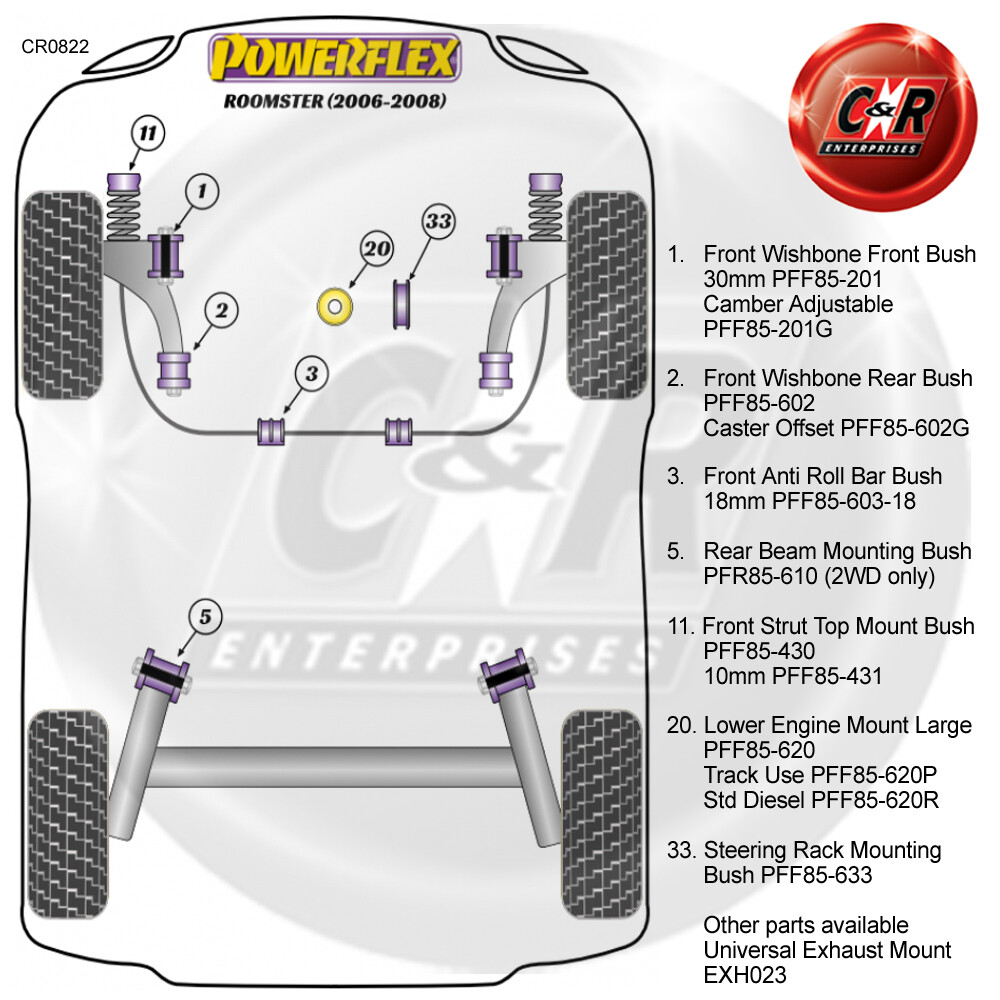 Powerflex Align Wheel Mount Guide Pin for Skoda Roomster (2006-2008 ...