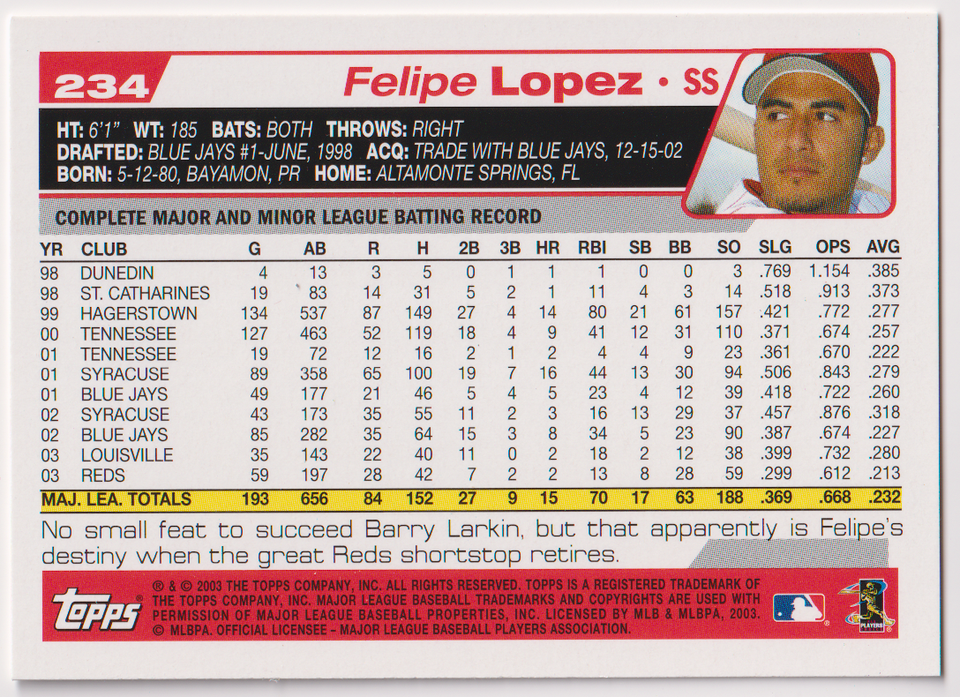 2004 Topps #234 Felipe Lopez Cincinnati Reds | eBay
