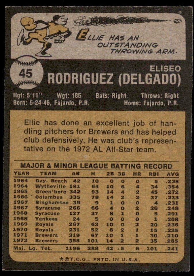 1973 Topps Ellie Rodriguez Milwaukee Brewers #45 | eBay
