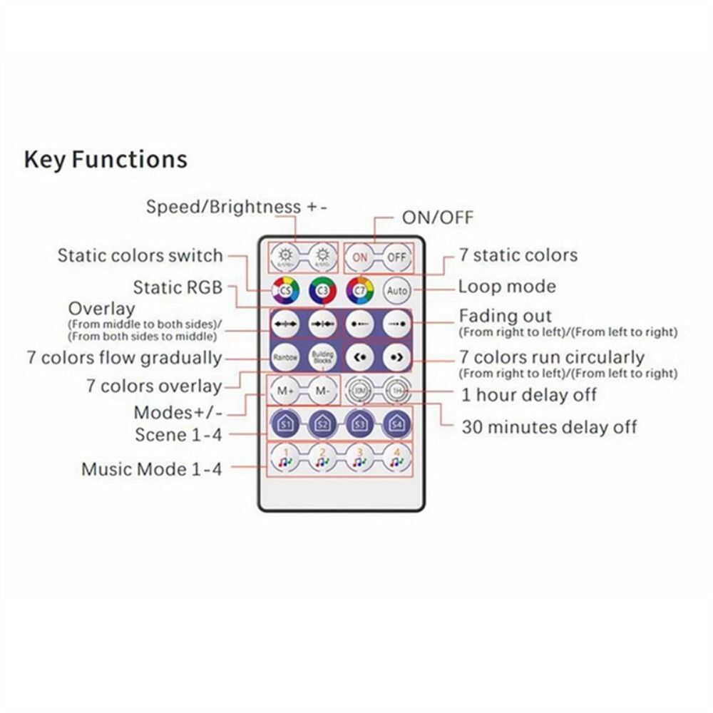 DC5-24V RGB Dimmer APP/Remote Control for WS2812B WS281 SM16703 Strip ...