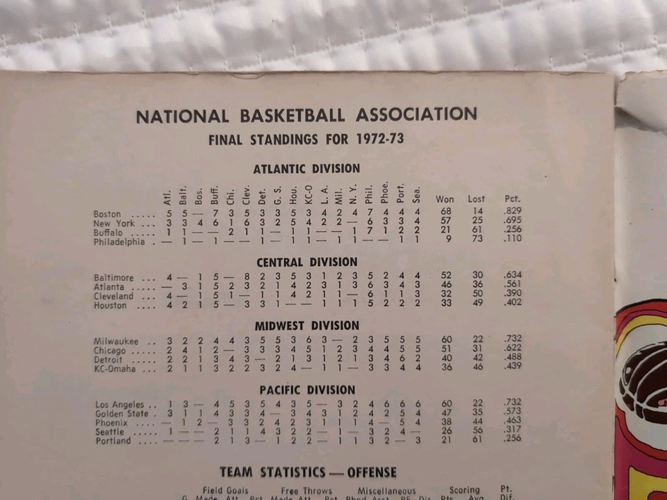 Capital Bullets 1973/74 Game Program! Original | eBay