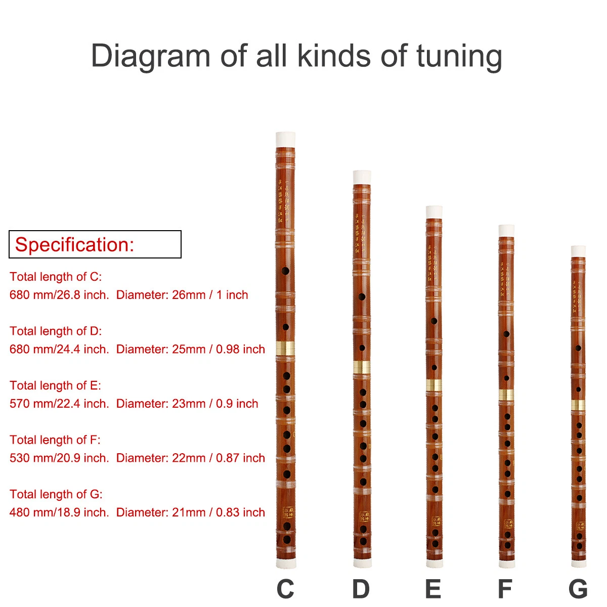 Bansuri Flute Finger Chart