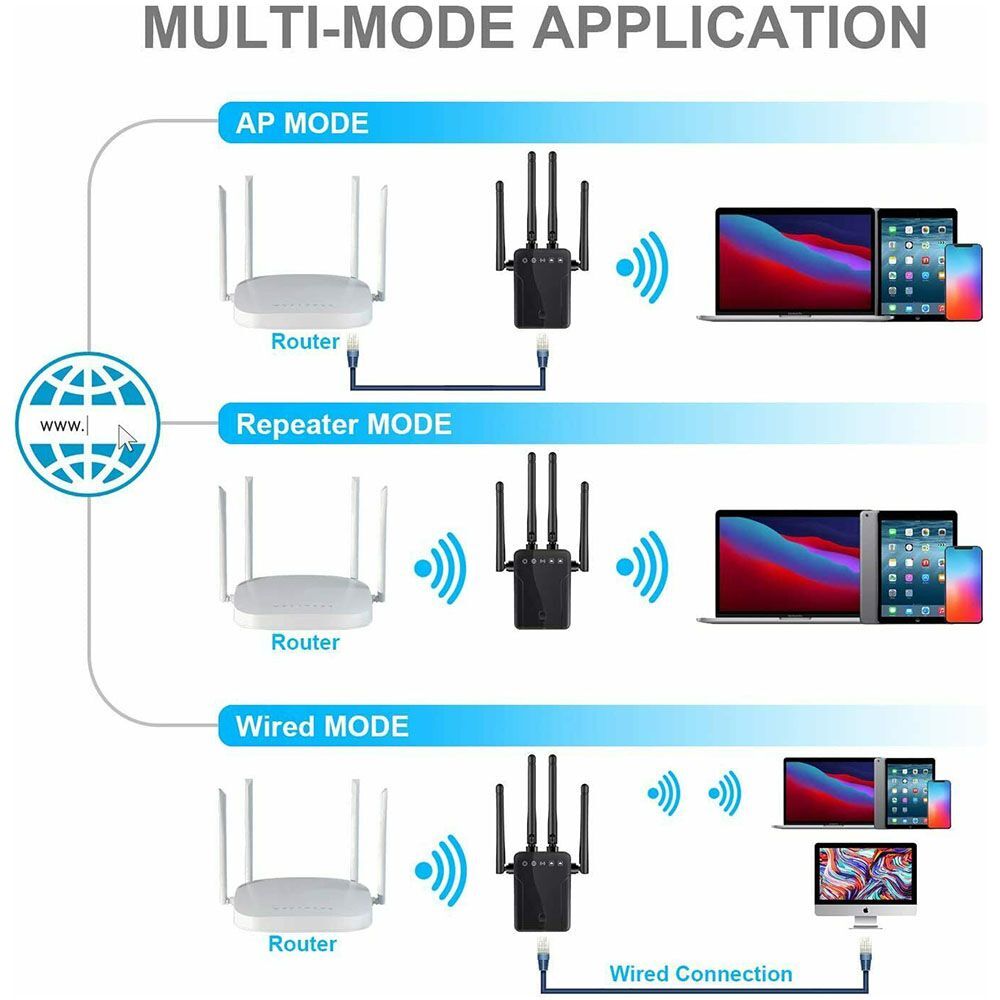 Amplifier High-Speed 1200Mbps Signal Booster WiFi Repeater WiFi Range ...