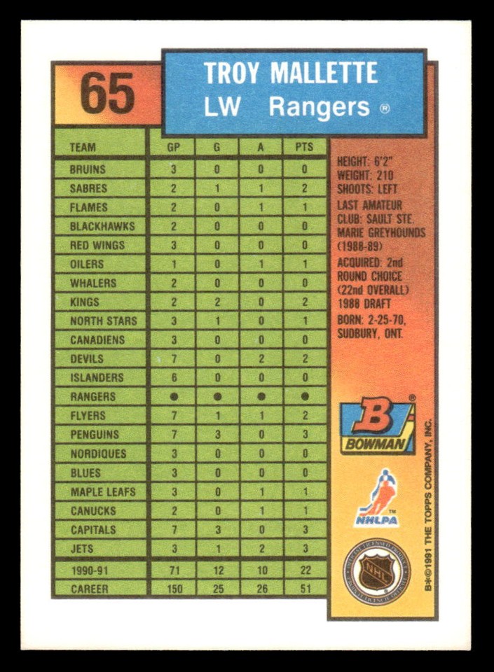 Troy Mallette 1991 Bowman #65 New York Rangers | eBay