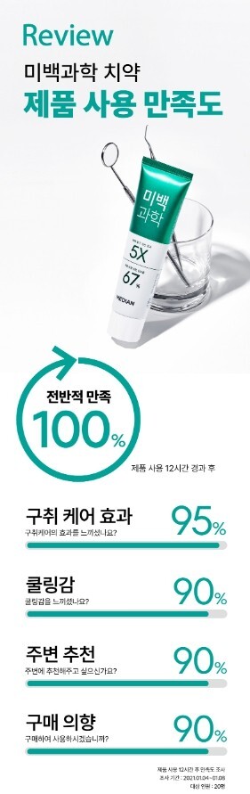 MEDIAN Whitening Science Toothpaste 100g Real effective brightening toothpaste | eBay