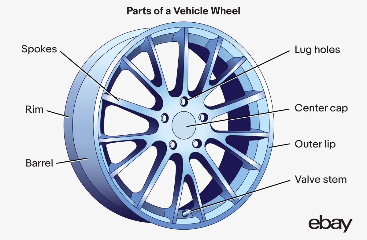 All About Car Rims: Types, Materials and Cost