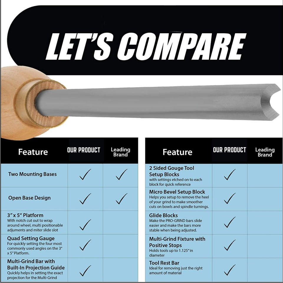 Sharpening Holding System For Lathe Wood Turning Tool Chisels Skews ...
