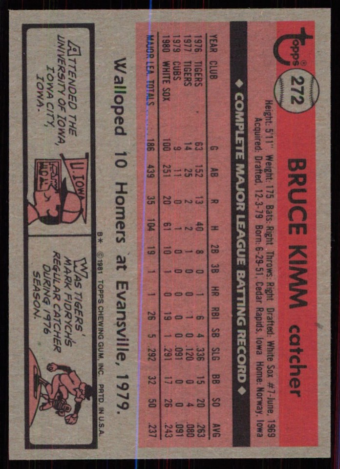 1981 Topps Bruce Kimm Chicago White Sox #272 | eBay