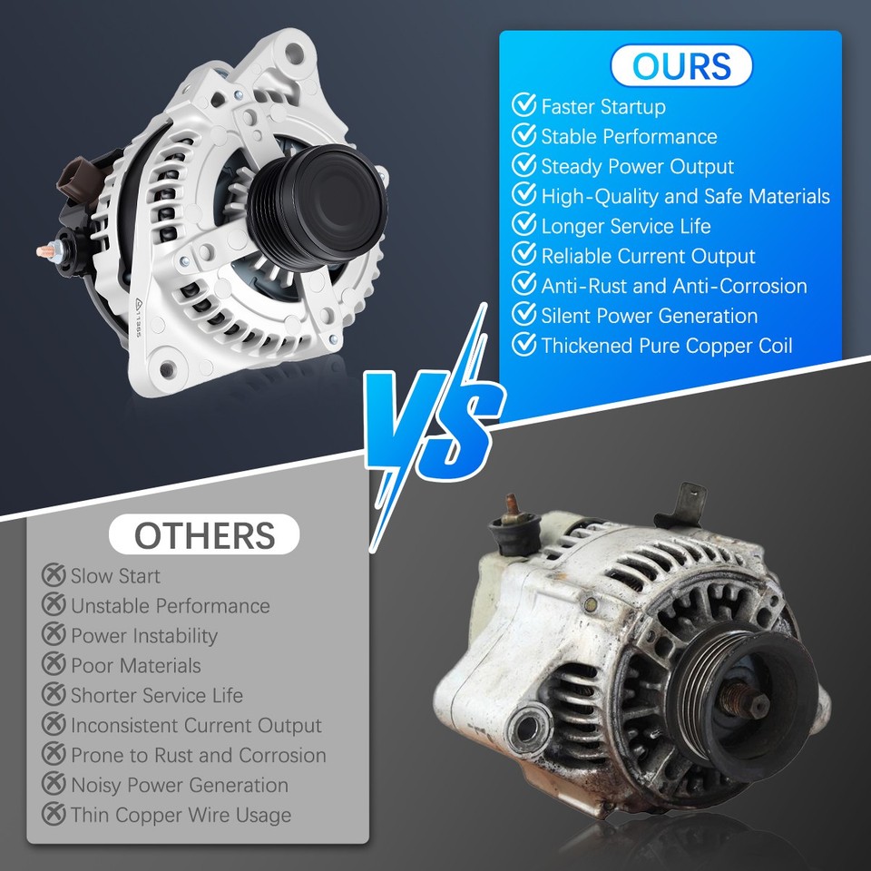 Alternator For 2009--2013 Toyota Corolla Matrix 2008-2014 Scion xD ...